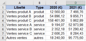 Comment créer un sous total dans votre tableau Excel ? - Cleex