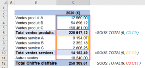 Comment créer un sous total dans votre tableau Excel ? - Cleex